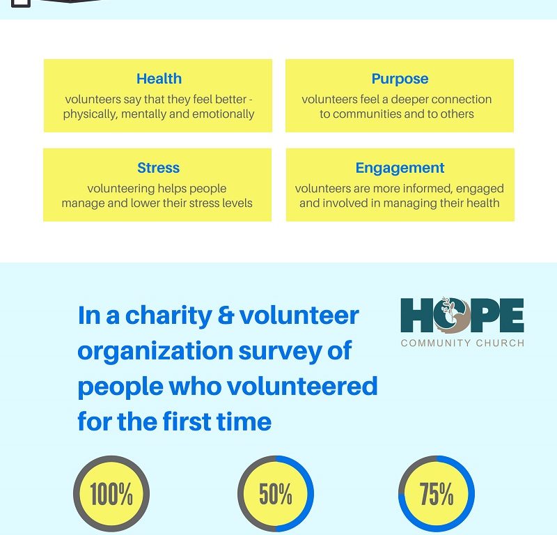 Reasons To Give Volunteering A Try - Hope Community Church Of Lowell ...